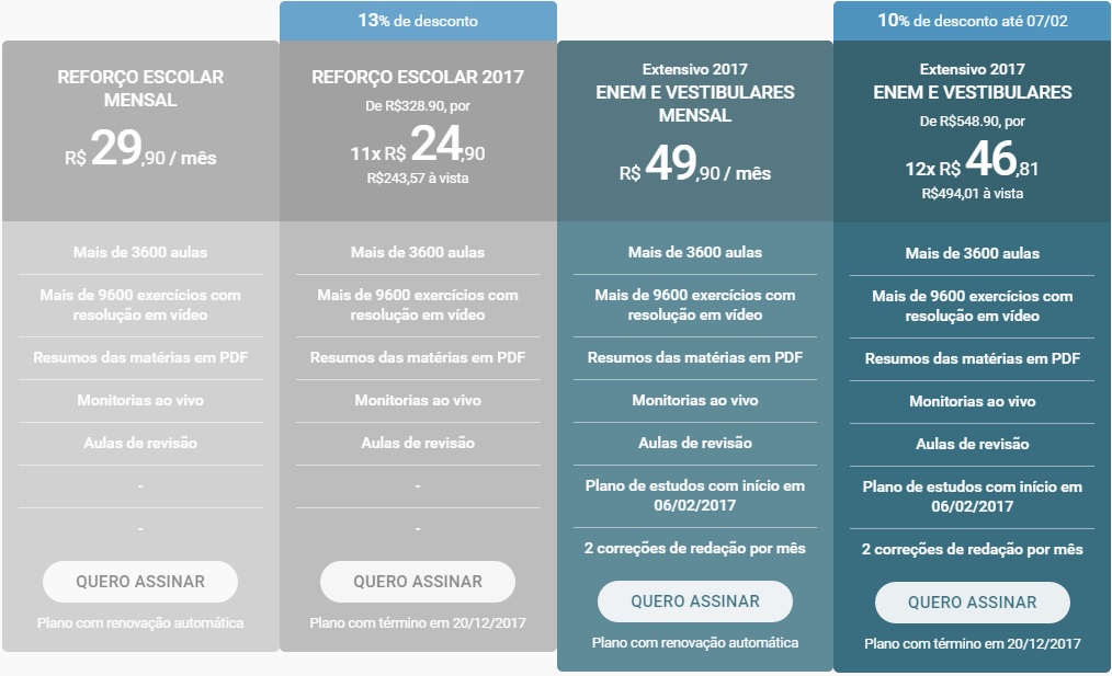 Estudando em House: [MEDICINA] Stoodi é bom?