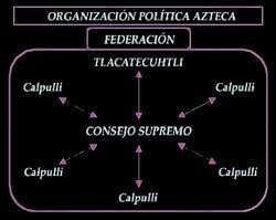EL CALPULLI COMO SISTEMA DE ORGANIZACIÓN SOCIAL Y ECONOMICA