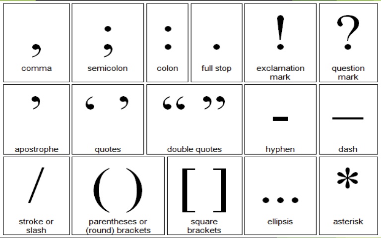 Punctuation ~ Chemical Engineering