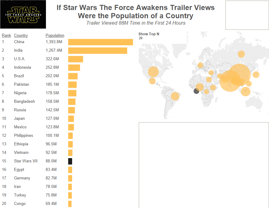 Tableau Tip Tuesday: Star Wars - The Force Awakens (Embedding Audio ...