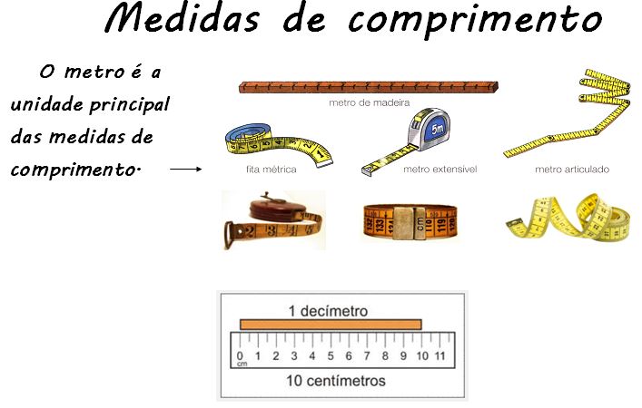 Os Meninos da C: MEDIDAS DE COMPRIMENTO II