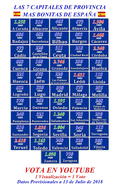 Vota las 7 Capitales de provincia más bonitas de España en Youtube ...