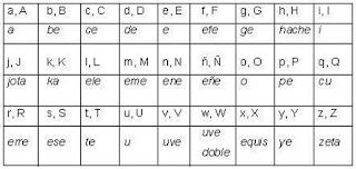 Estrategias didácticas para la enseñanza de la ortografía española