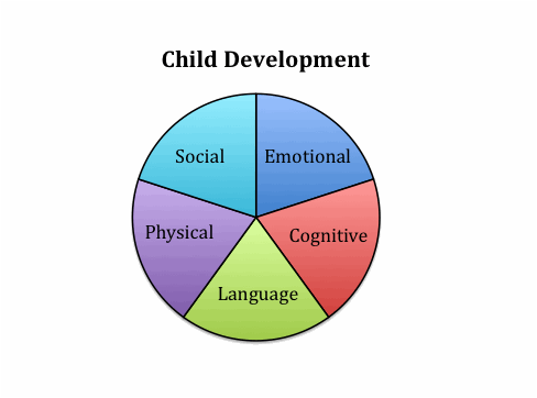 Talent Learning Center: CHILD DEVELOPMENT