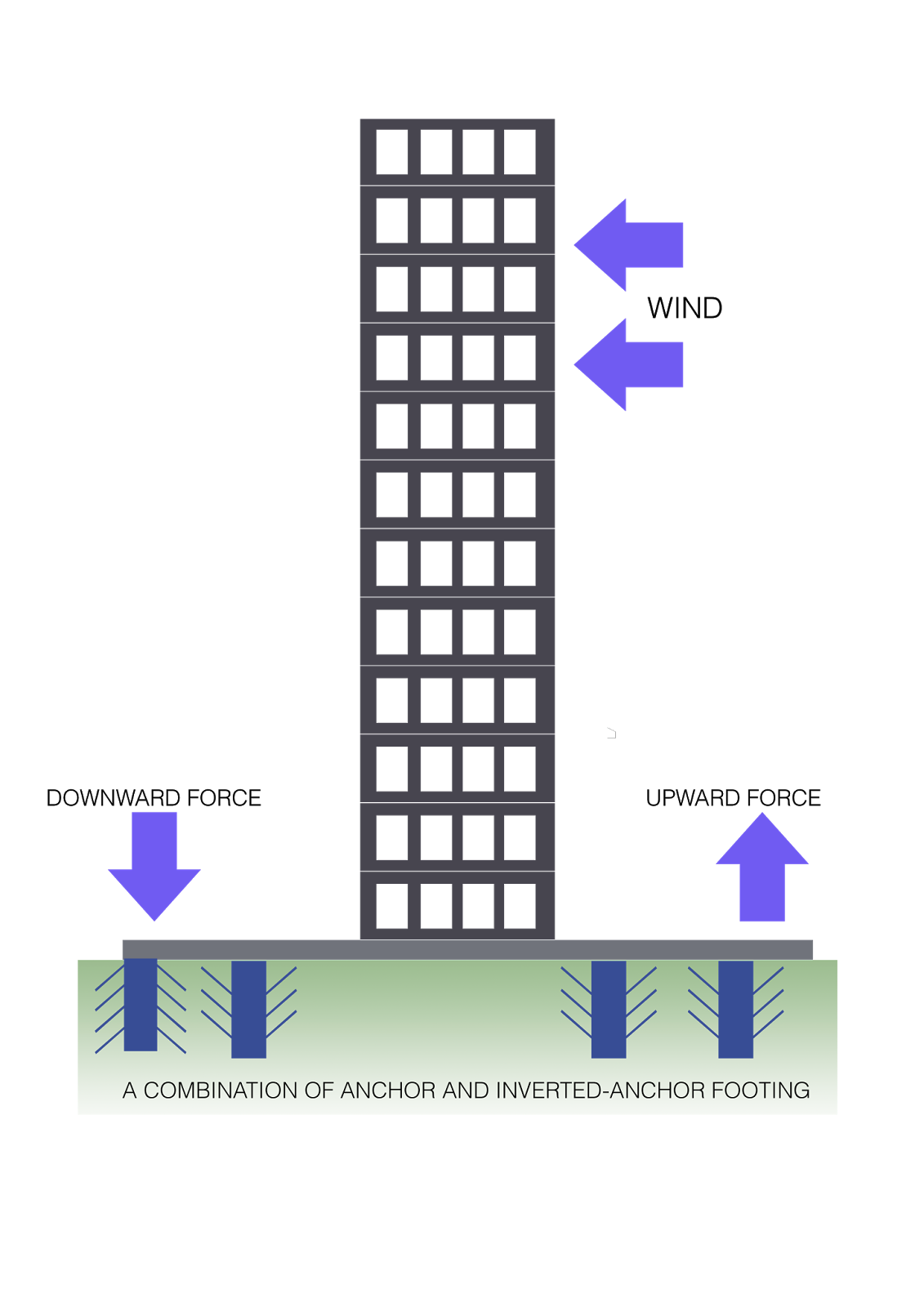 modular architecture: Fast and effective footing influenced by Mother ...
