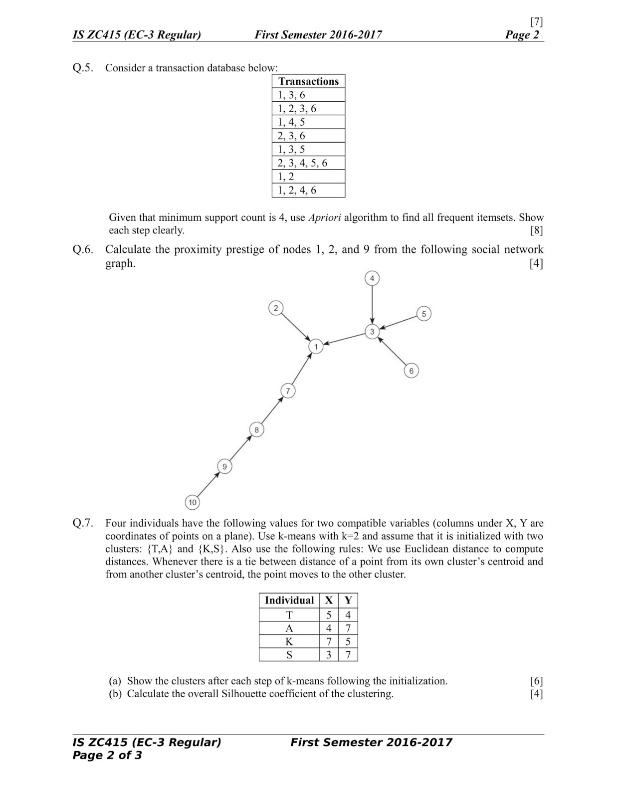 Coding Tech Life: Data Mining - SZC415 - Comprehensive Question Paper ...