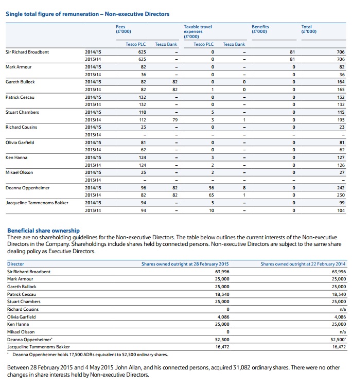 Alison Platt CEO Countrywide PLC Pie in Sky