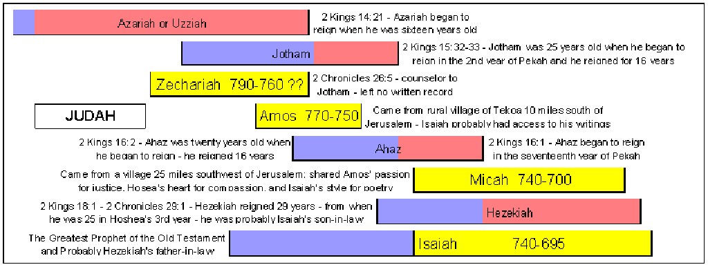 My Old Testament Articles: ISAIAH IN THE BOOK OF MORMON