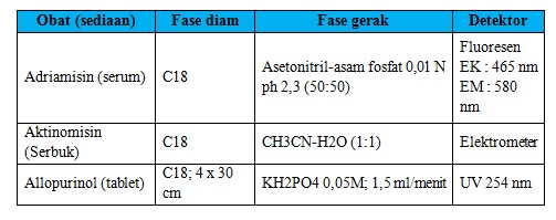 Farmasi Millennial: “Kromatografi Cair Kinerja Tinggi (KCKT / HPLC)”