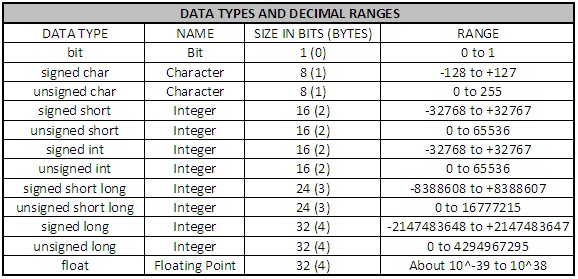 Pic Programming Lessons Variables Counting Numbers And The For Loop