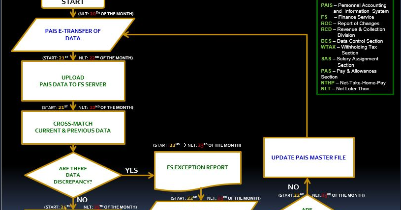Online Payslip Print Online: www.pnpfs.org online payslip - HOW TO OPEN ...