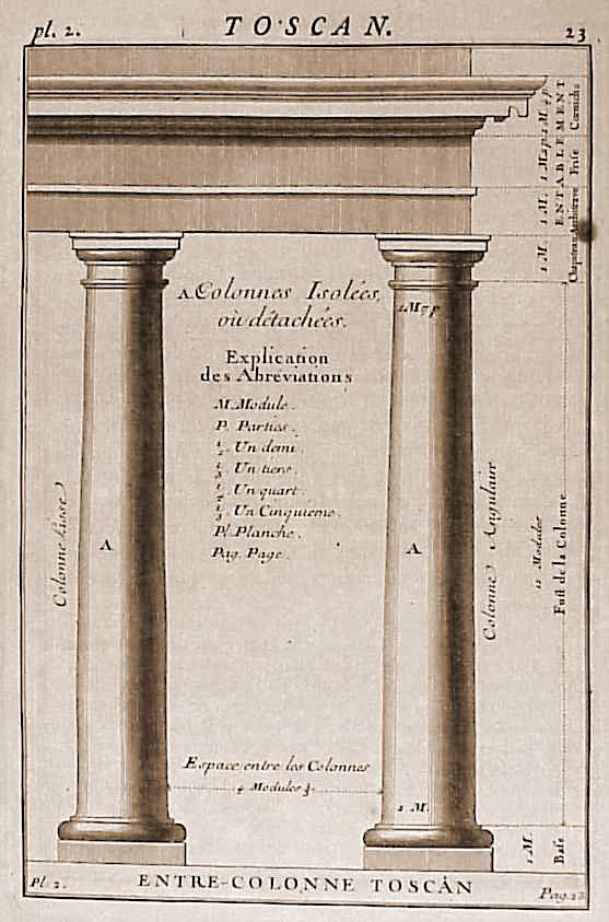 vivir el arte: Arquitectura romana