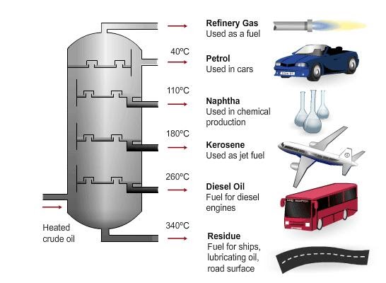 MASB - Latest News: What is crude oil, and what is used for