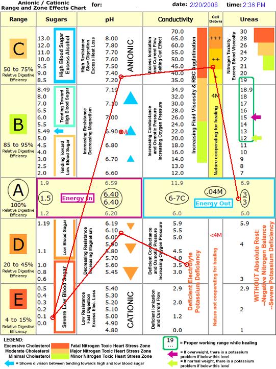 The Benefits of a Ream's Test