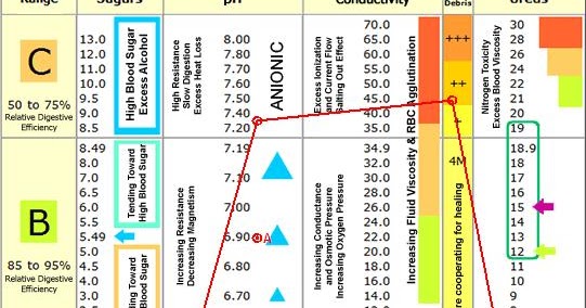 The Benefits of a Ream's Test