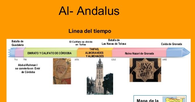 APRENDEMOS HISTORIA : Linea del tiempo Al-Ándalus.