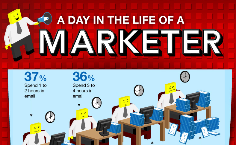 A Day in the Life of a Digital Marketer - #infographic / Digital ...