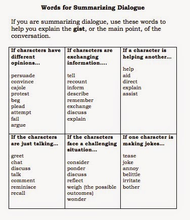 Emily's Enrichment Corner: Improving story summaries by summarizing ...
