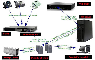 Komunikasi Data: PENGERTIAN SIP dan INSTALASI SOFTSWITCH BERBASIS SIP