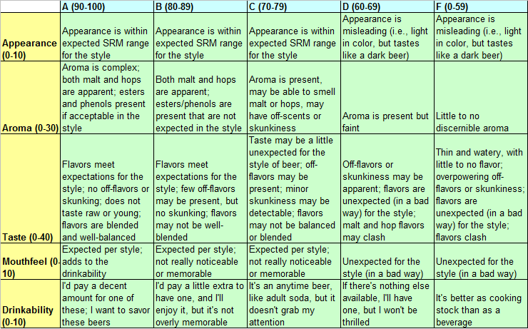 FemBrew: My Beer Rubric & Homebrew Pumpkin Ale