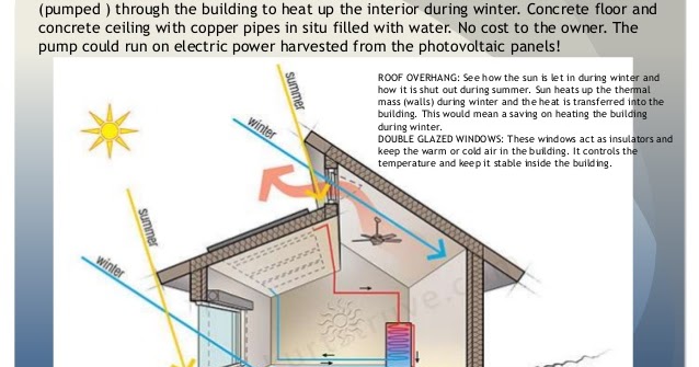INTRODUCTION TO BUILDING CLIMATOLOGY