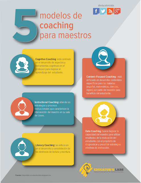 Cinco modelos de coaching para maestros | Educator's Labs