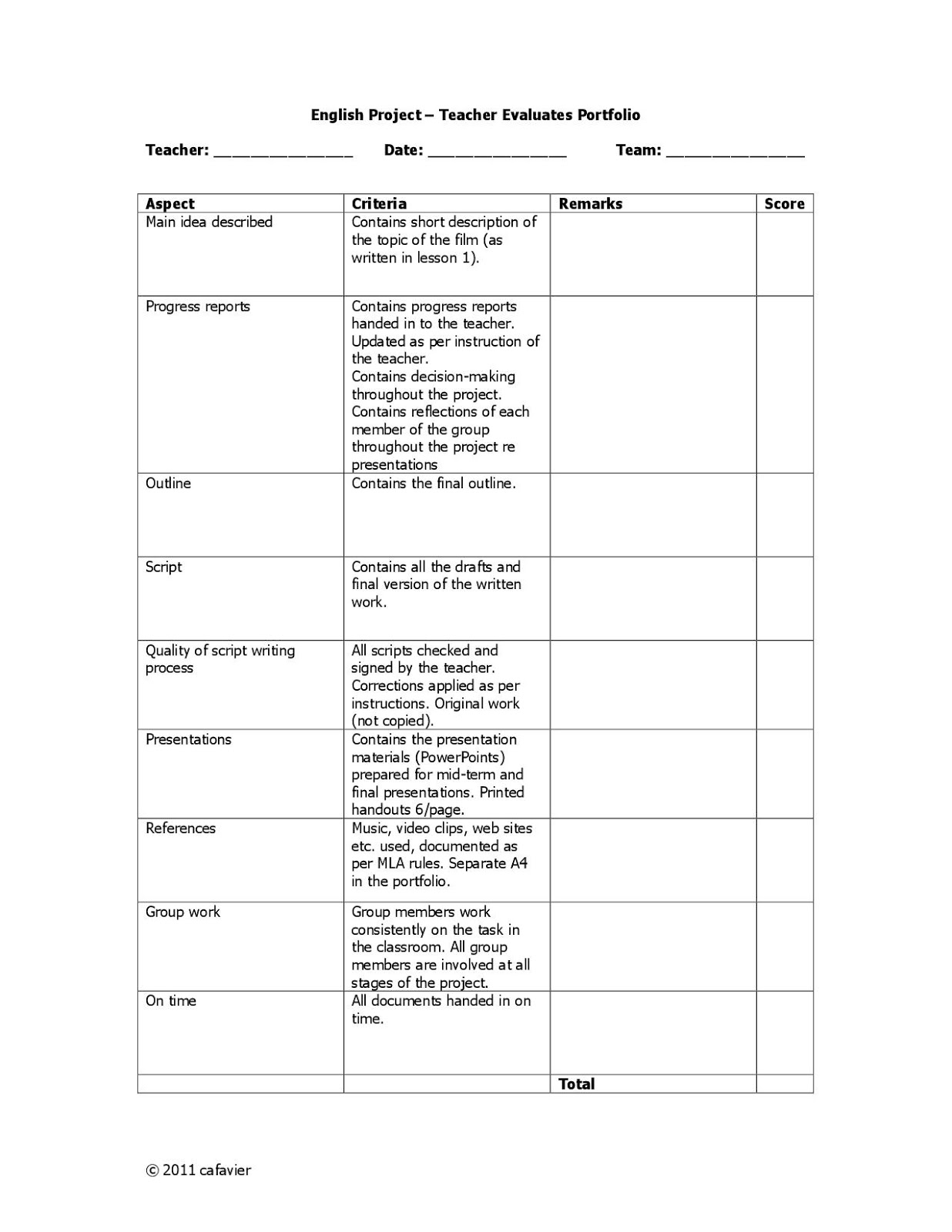 Project Work in (English) Language Teaching: Evaluate the Project ...