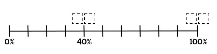 My Journey So Far...: Percents on a Linear Model