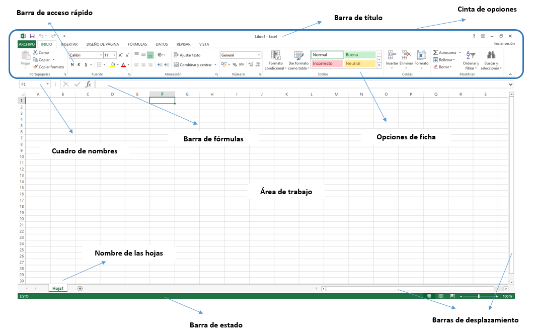 El Porfolio de Beatriz ⚓