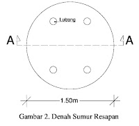Aplikasi Teknik Sipil: Perencanaan Sumur Resapan di Perumahan