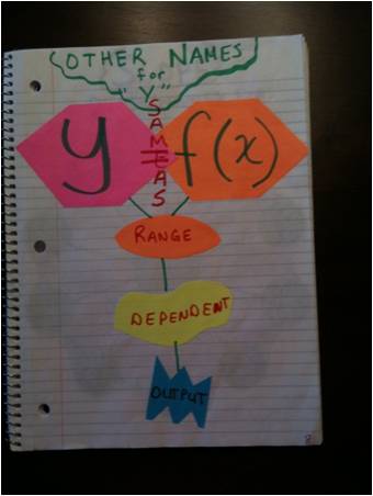 Math Tales from the Spring: Function Vocabulary Journal Entry