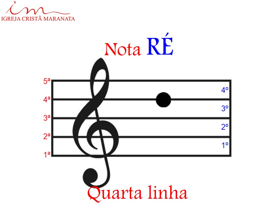 Musicalização Infantil ICM: Aula 5