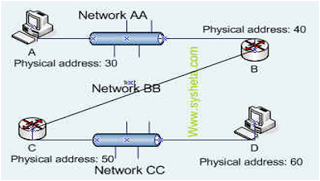 Materi Lengkap Network Layer | New Funday