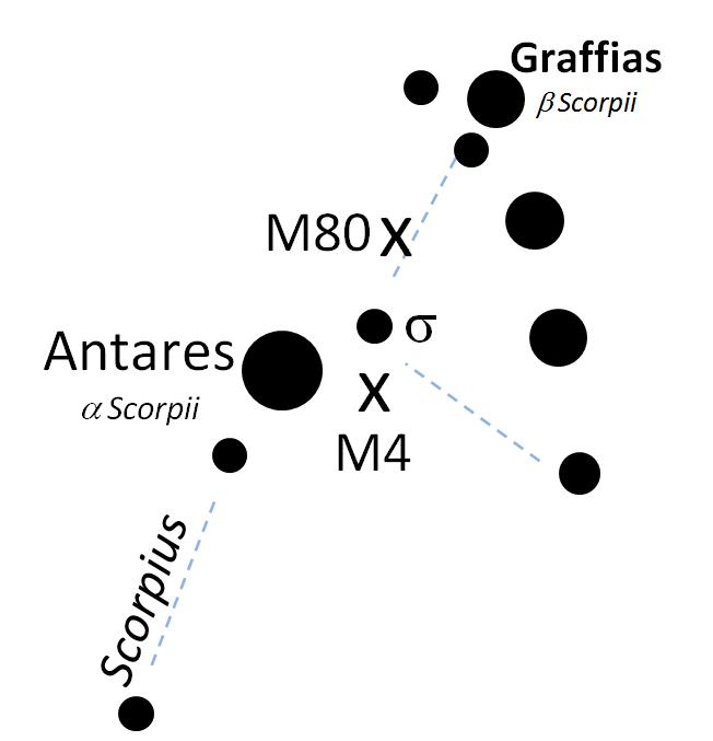 SCOB - Science Centre OBservatory: This month's sky - July 2012