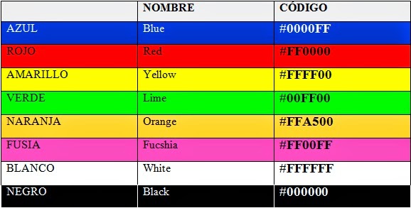 Información para Guate sobre el HTML : CODIGOS DE COLORES HTML
