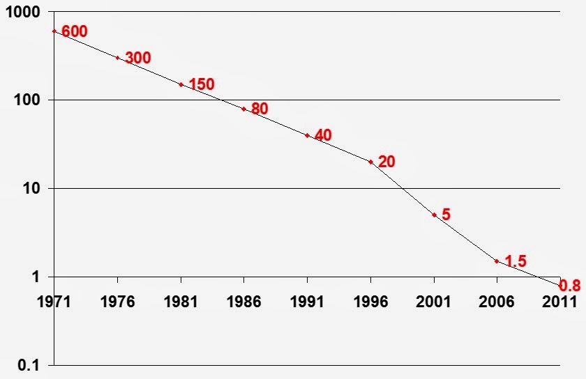 The Numerix Dsp Blog 2014