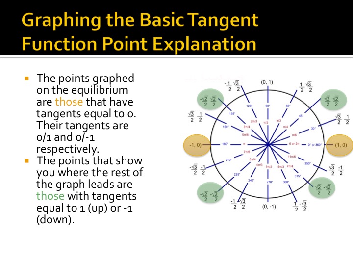 My Rat Ate My Homework: Graphing Tangent, Cotangent, Cosecant & Secant ...