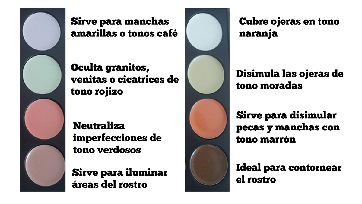 Darling MakeUp: Para que sirve los correctores según su color
