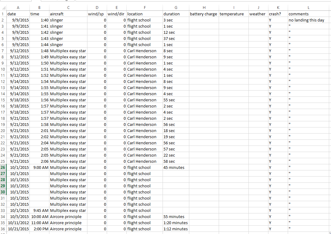 Unmaned Aerial Systems : Flight Logs and Preflight checklists