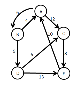 Struktur Data- Graph