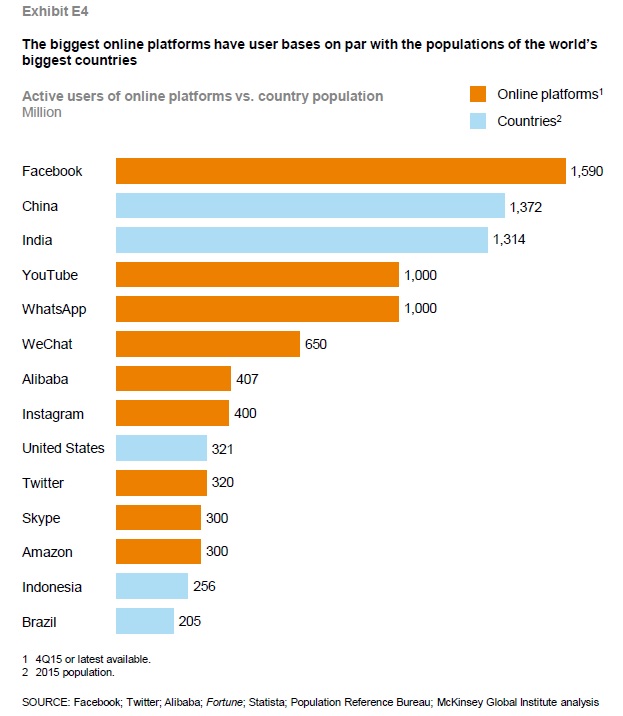 CONVERSABLE ECONOMIST: Is the Essence of Globalization Shifting?