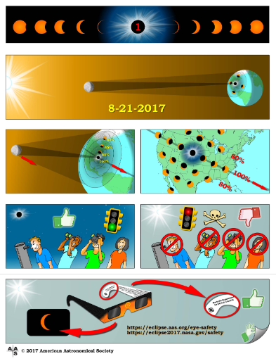 Icarus... the Santa Fe Public Library Blog: How to View the Solar ...