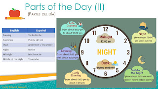 Cultura y TIC: INGLÉS. PARTS OF THE DAY (PARTES DEL DÍA)