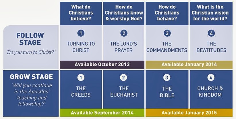 Eurobishop: Pilgrim: a course for the Christian journey