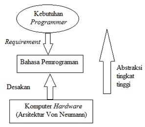 struktur paradigma bahasa pemrograman