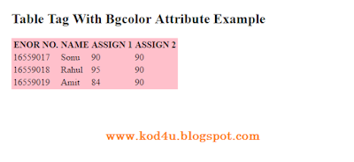 HTML Table Tag With Bgcolor Attribute Example