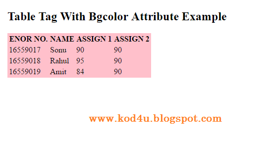 HTML Table Tag With Bgcolor Attribute Example