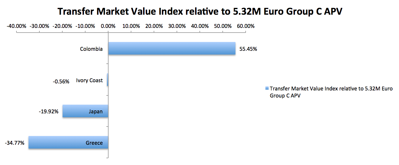 Soccerlytics: June 2014