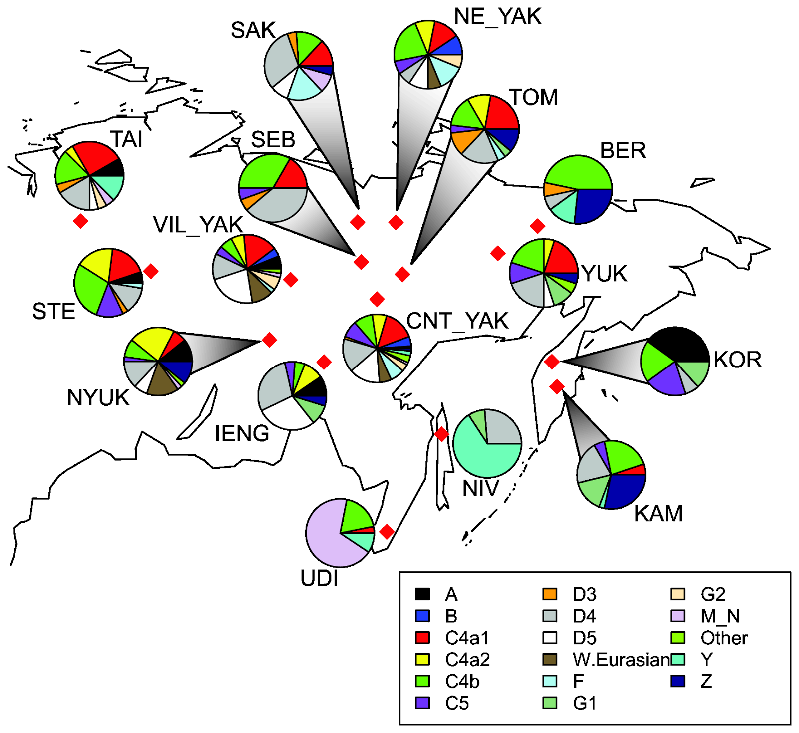 Dienekes’ Anthropology Blog: mtDNA and Y chromosomes of Tungus