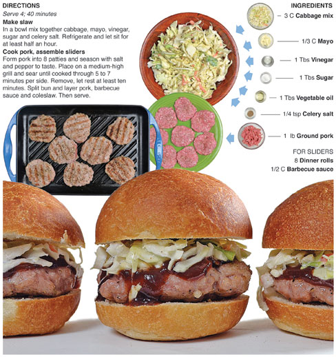 Behind The Bites Grilled Pork Sliders With Coleslaw